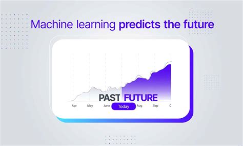 Pecan Ai Predictive Analytics Software
