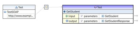 Creating A SOAP API Via MuleSoft Infoview Systems Inc