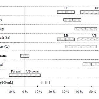 Sex Differences In Power Output Body Composition And Physiological Download Scientific Diagram