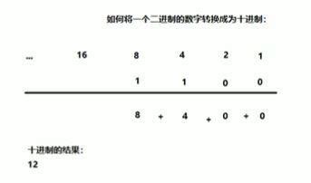 零基础Java学习笔记1进制转换命令提示符开发环境关键字常量数据类型变量 灰信网软件开发博客聚合