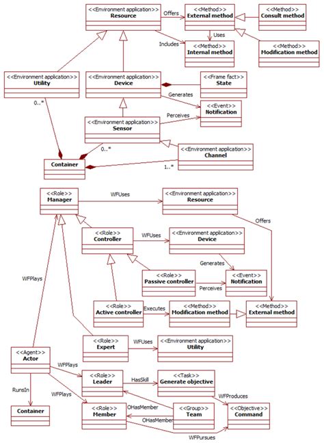 Sensors Free Full Text A Multi Agent System Architecture For Sensor