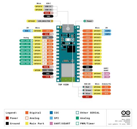 Arduino Nano Esp32（ピンヘッダ実装済） — スイッチサイエンス