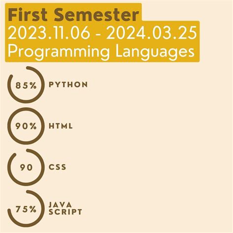 My First Semester Of Python And Computer System Ahmed Aadhil Posted On The Topic Linkedin