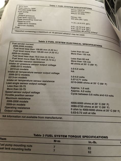 TPS Voltage Reading Raptor Forum