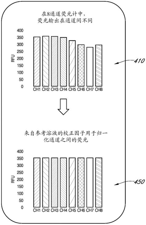 归一化方法与流程