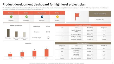 High Level Project Plan Powerpoint Ppt Template Bundles Ppt Slide