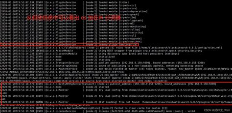 Elasticsearch 集成ik分词器elasticsearch Ik分词器 Csdn博客