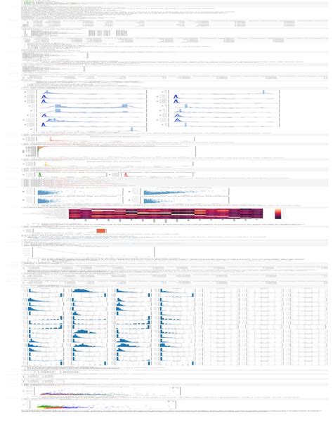 Market Segmentation Pdf Credit Card Applied Mathematics