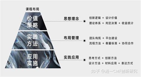 Cmf设计行业资源推荐！cmf书籍、课程、资讯、展会、论坛、工具等 知乎