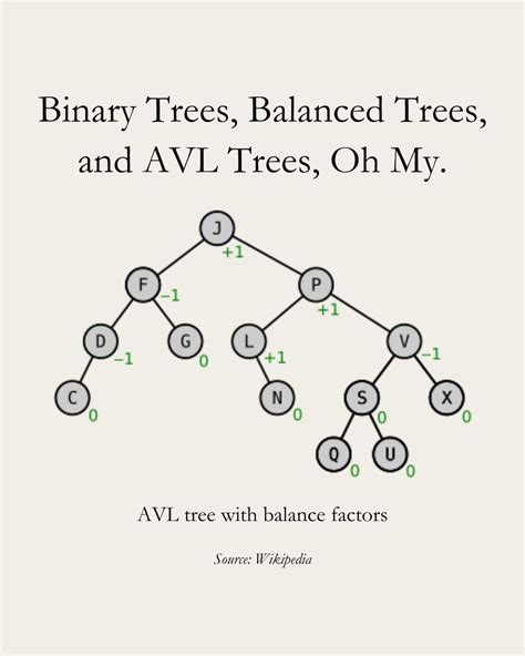 Binary Trees Balanced Trees Avl Trees Whats The Difference Ai