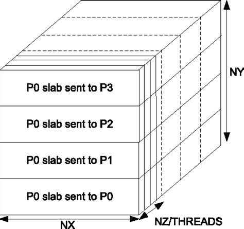 Figure 4 From Scaling Scientific Applications On Clusters Of Hybrid Multicore Gpu Nodes