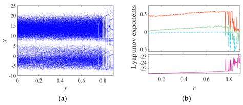 An Innovative Image Encryption Algorithm Based On The Dnasbox And Hyperchaos
