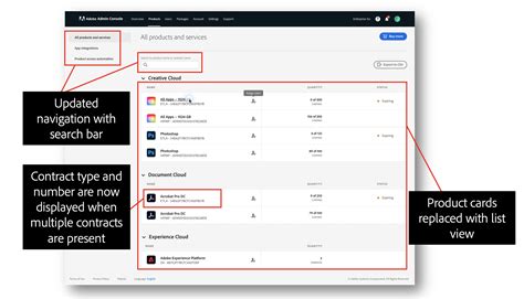 Admin Console Feature Release Announcement Exper Adobe Product Community 13756540