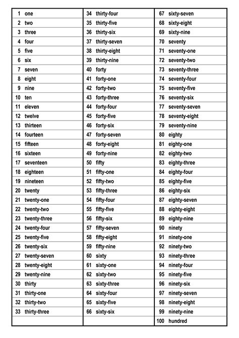 Произношение английских цифр на русском до 100