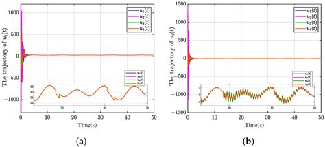 Mathematics Free Full Text Neural Network Based Distributed Consensus Tracking Control For