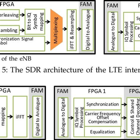 The Sdr Architecture Of The Wifi Interface Download Scientific Diagram