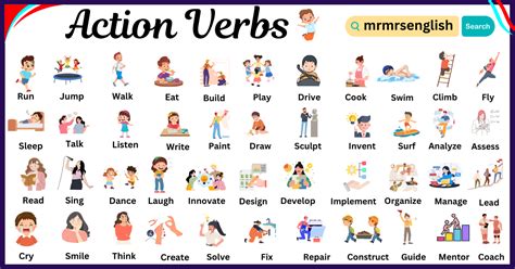 Common Action Verbs In English With Images Mr Mrs English