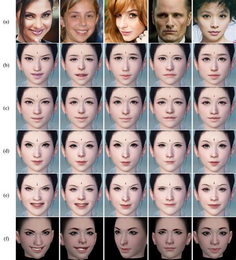 More Visual Comparisons Of Different Methods For In Game Character