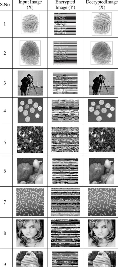 Results Of Proposed Scheme Download Table
