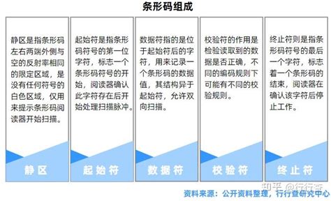 条形码的识别原理是什么？ 知乎