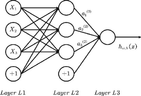 Multilayer Perceptron Schematic Download Scientific Diagram
