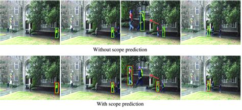 Comparison Of Tracking Without And With Scope Prediction The Person Download Scientific