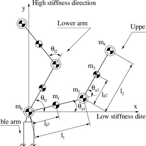 A Model Of The Experimental Lrm System Download Scientific Diagram