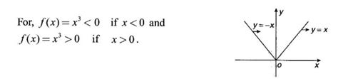 Maxima And Minima Of A Function Of One Variable Definition Theorem
