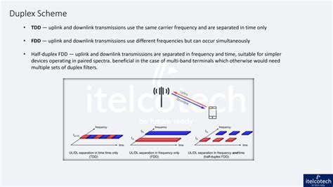 How Duplexing Methods Are Used In 4g And 5g Networks Itelcotech
