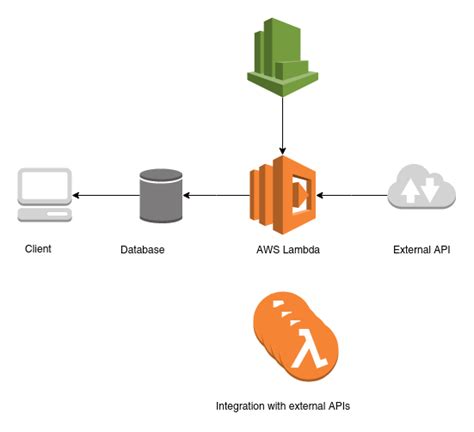 Serverless Cryptocurrency Monitoring Platform Dashbird