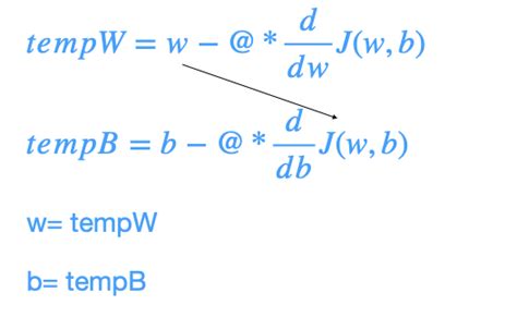 Gradient Descent Ozge Guney Notes