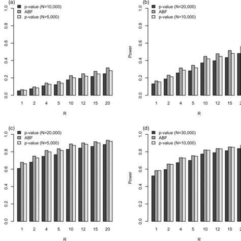 Overlap Analysis Flow Chart Download Scientific Diagram