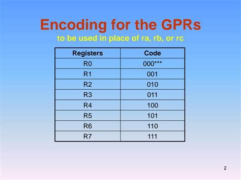 Solution Lecture 08 Advance Computer Architecture Computer Science