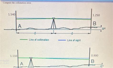 Solved Compute The Collimation Error 1 540 1 250 B A ΔΗ D
