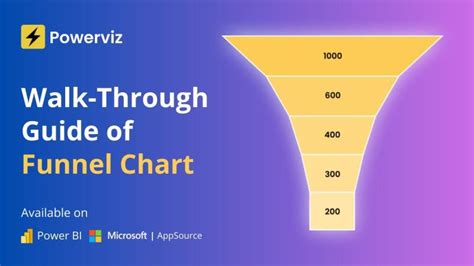 powerviz powerbi custom visuals on linkedin funnel chart step by step tutorial