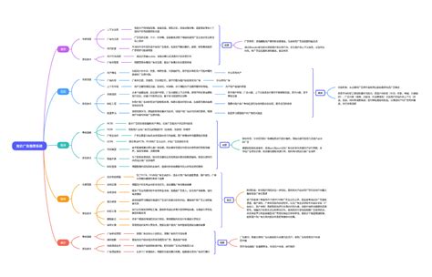竞价广告推荐系统 在线模板下载