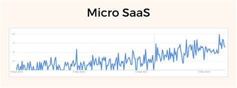 Micro Saas Keevurds