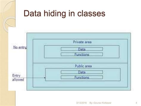 Classes And Objects In Cpp Pptx
