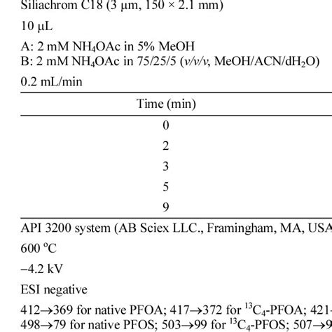 Comparison Of The Chemical Structural Formula Of 62 Ftca62 Ftsa And