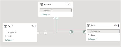Isblank Doesnt Work To Replace Nullblank Values Microsoft