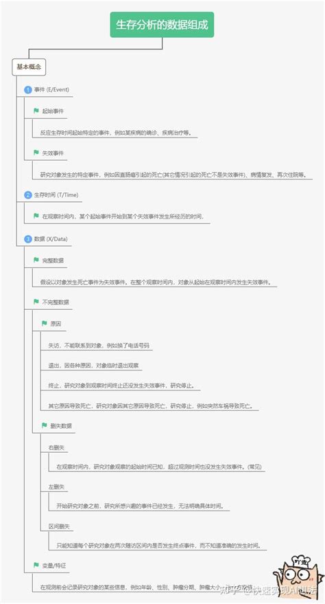 一篇项目走进生存分析 Survival Analysis 的世界【python版 知乎