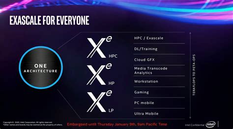 Raja Koduri Teases Intel S Next Gen Xe HP HPC Graphics Based GPUs