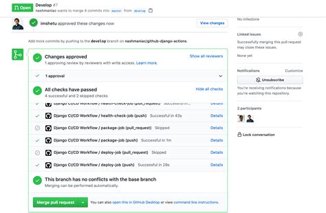 Github Actions End To End Cicd Pipeline For Django By Raju Ahmed