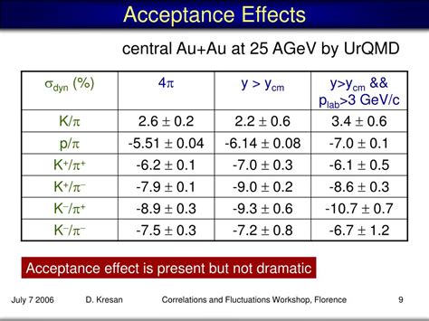 Ppt Simulations On The Event By Event Fluctuations Of The Particle Yield Ratios Powerpoint