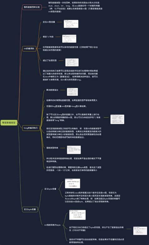 java整形数据类型 阿里云开发者社区