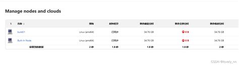 Jenkins 部署及加入slave节点 Jenkins Jnlp Slave Csdn博客