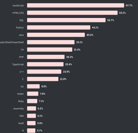 Ruby Vs Elixir — Which One To Choose In 2024 Monterail