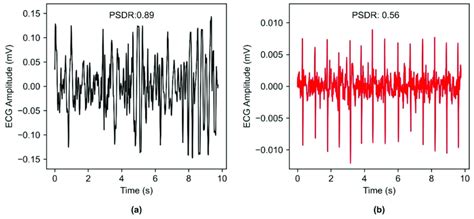 An Example Of The Power Spectral Density Ratio Psdr Calculation Download Scientific Diagram