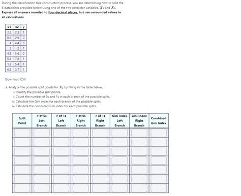 During The Classification Tree Construction Process Chegg Com