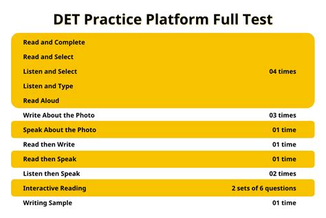 How To Utilise All Full Practice Duolingo English Tests